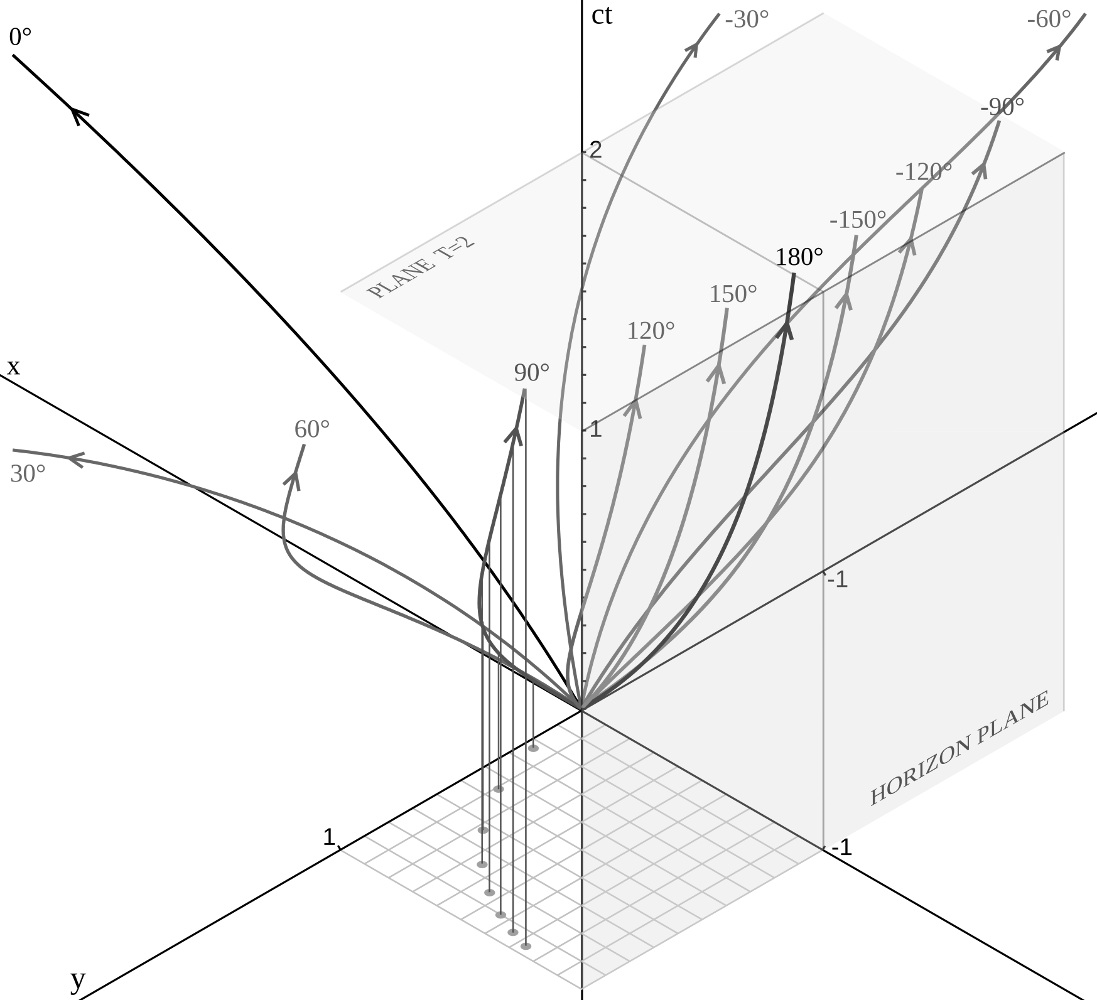 World Lines in Einstein's Elevator[v2] | Preprints.org